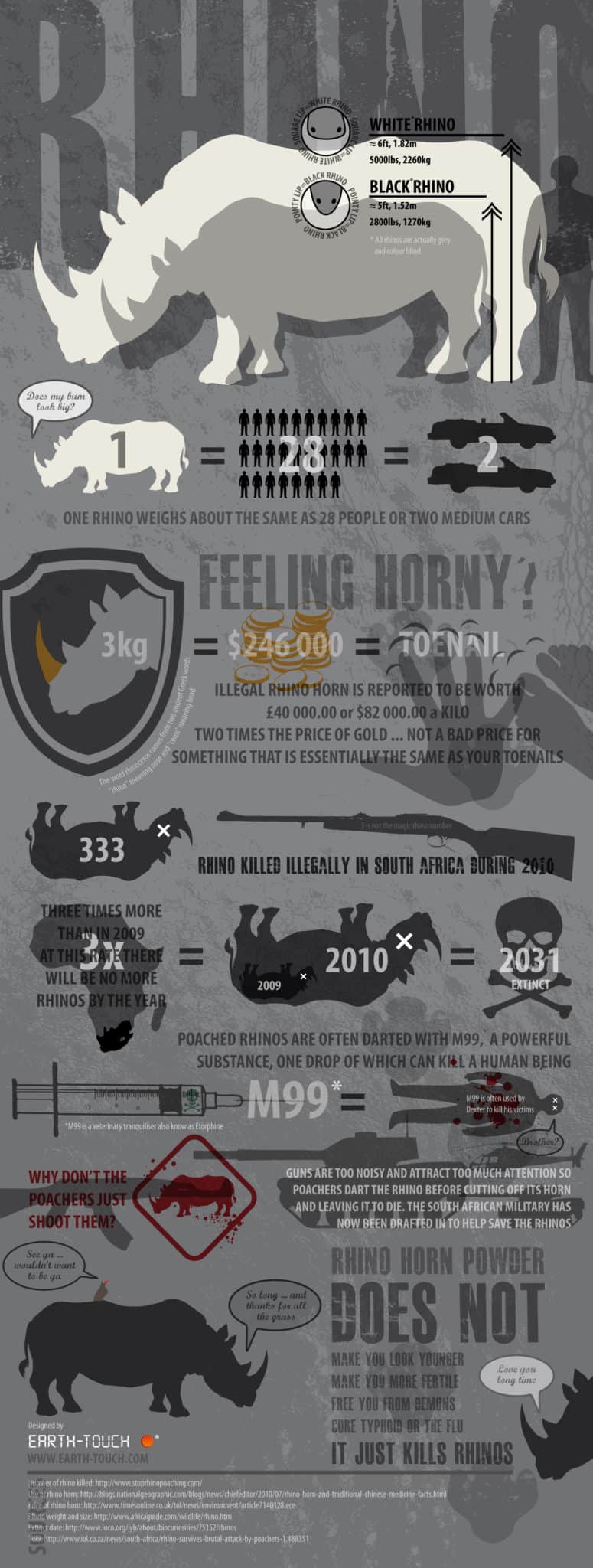 Killing Africa's Rhinos | Rhino Poaching Infographic - Our Breathing Planet